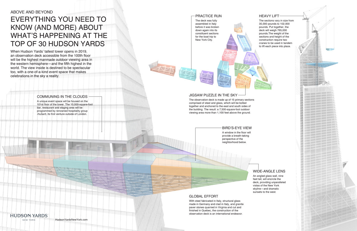 哈德逊广场 10 号和 30 号大厦 | KPF - 品素品设计